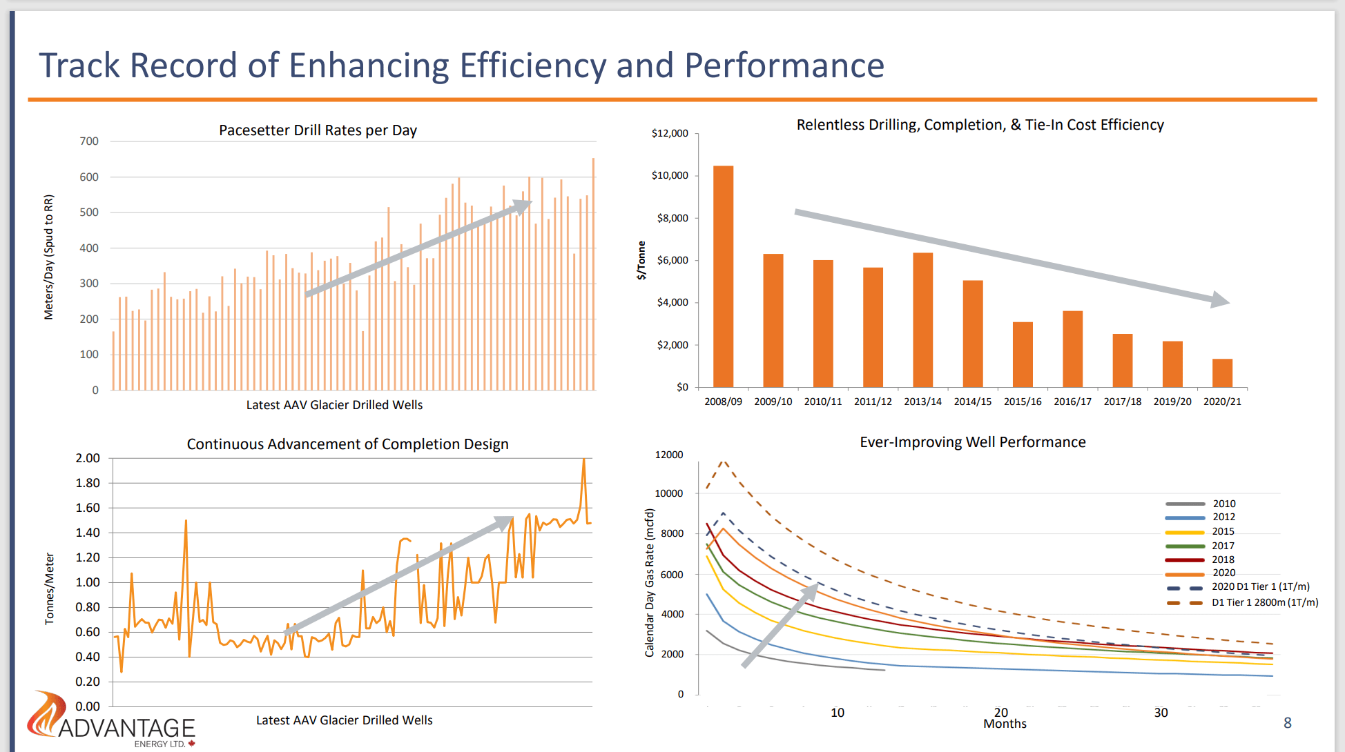Advantage Energy Stock: Circular Strategy (OTCMKTS:AAVVF) | Seeking Alpha
