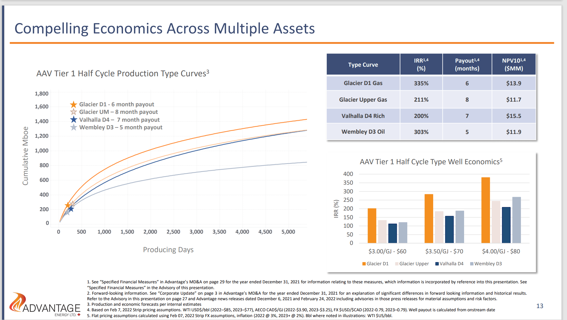 Advantage Energy Stock: Circular Strategy (OTCMKTS:AAVVF) | Seeking Alpha