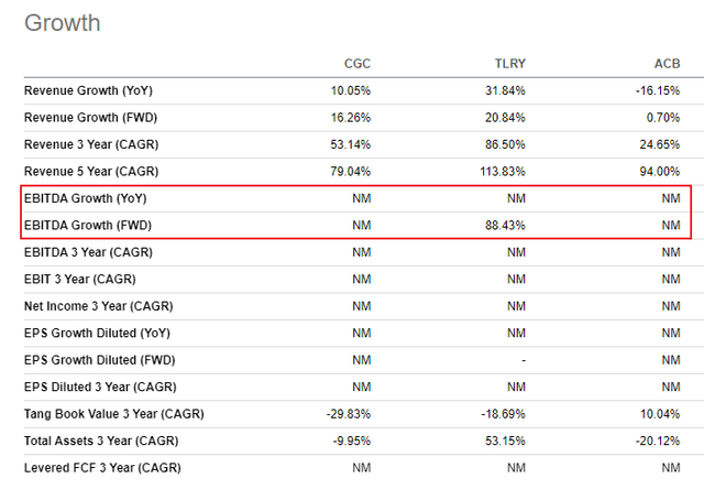 Why I'm Building A Position In Cannabis Multi-State Operators (NYSEARCA ...