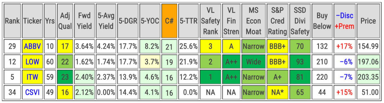 The Dividend Kings Ranked By Quality Score | Seeking Alpha