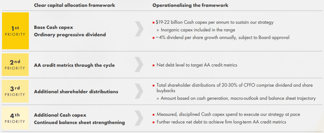 Never Sell Shell Stock (OTCMKTS:RYDAF) | Seeking Alpha
