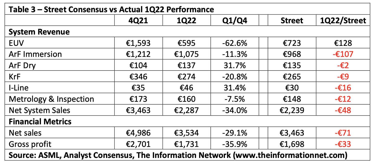 ASML Stock: Dissecting An Incredibly Poor Q1 2022 Earnings (NASDAQ:ASML ...