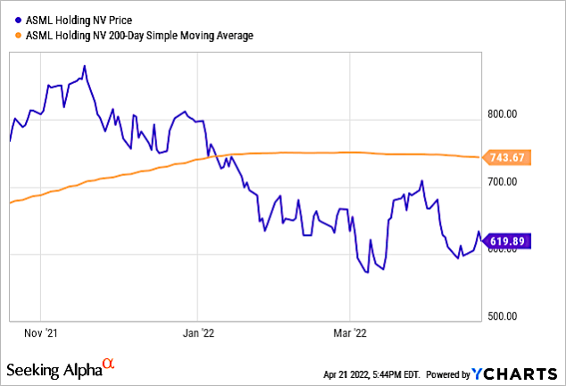 ASML Stock: Dissecting An Incredibly Poor Q1 2022 Earnings (NASDAQ:ASML) | Seeking Alpha