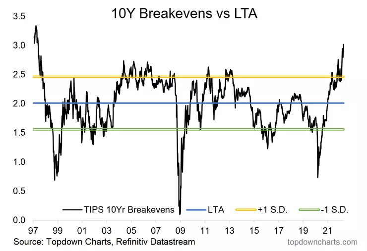 The Ups And Downs Of Inflation Expectations | Seeking Alpha