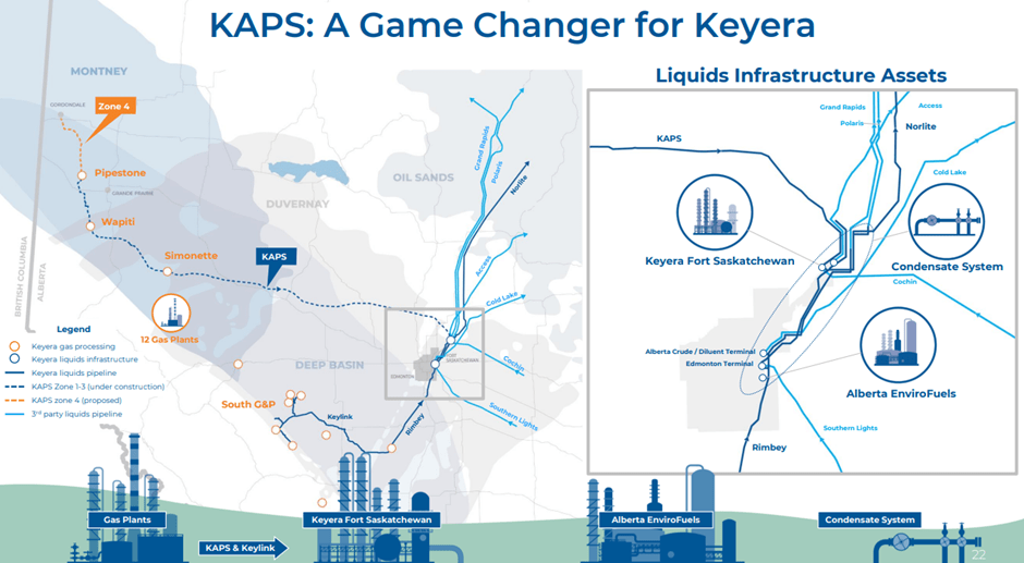 Keyera Stock: Resilient Midstream Player With 6% Dividend Yield ...