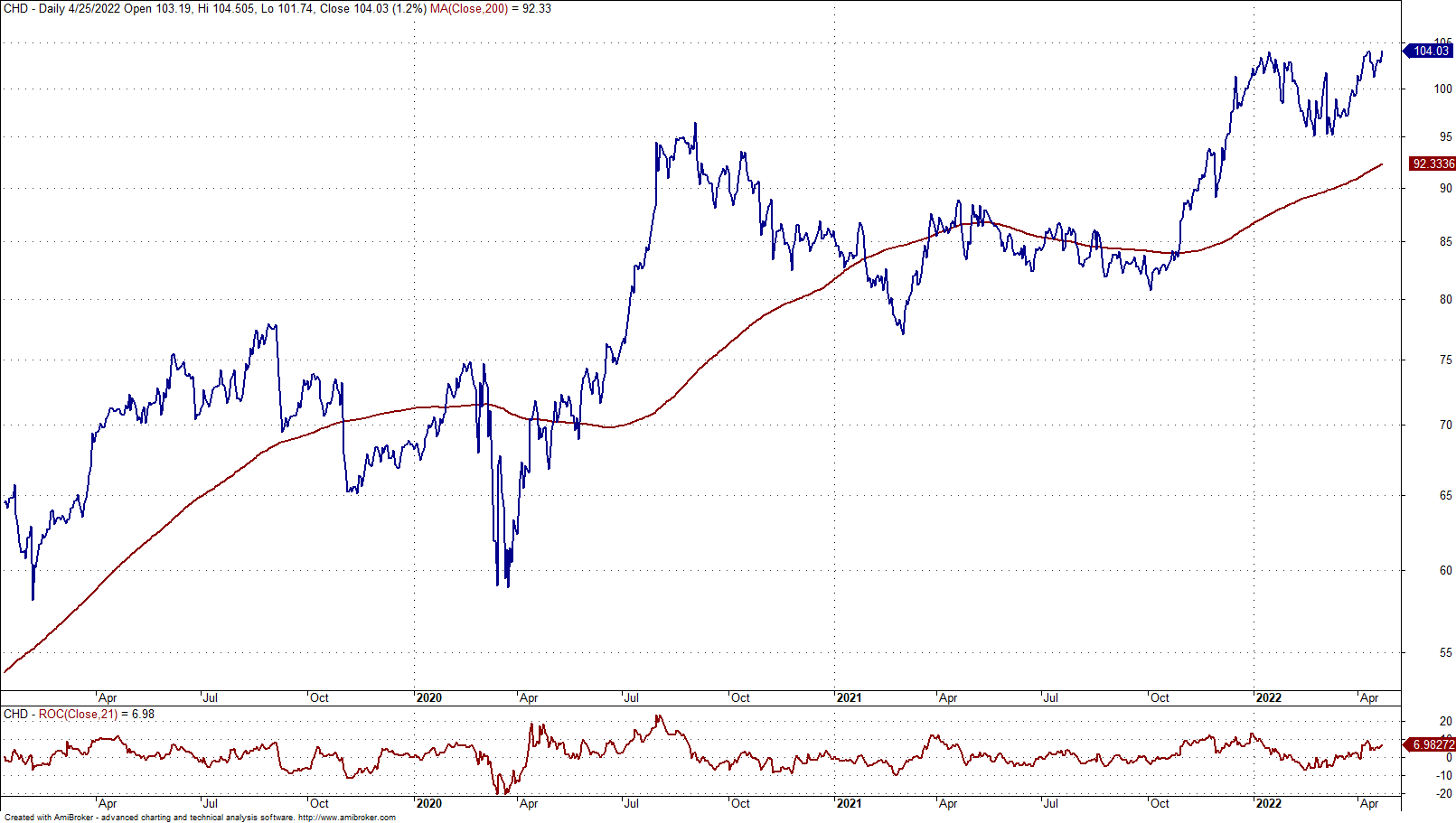 4 Large Cap Stocks At New, All-Time Highs (NYSEARCA:SPY) | Seeking Alpha