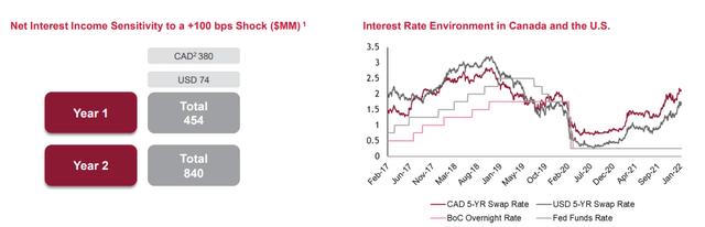 Canadian Imperial Bank Of Commerce (CM): Slowly Inching Toward A 'Buy ...