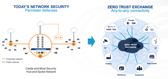 Zscaler: Spearheading Cloud Security With High Retention (NASDAQ:ZS ...