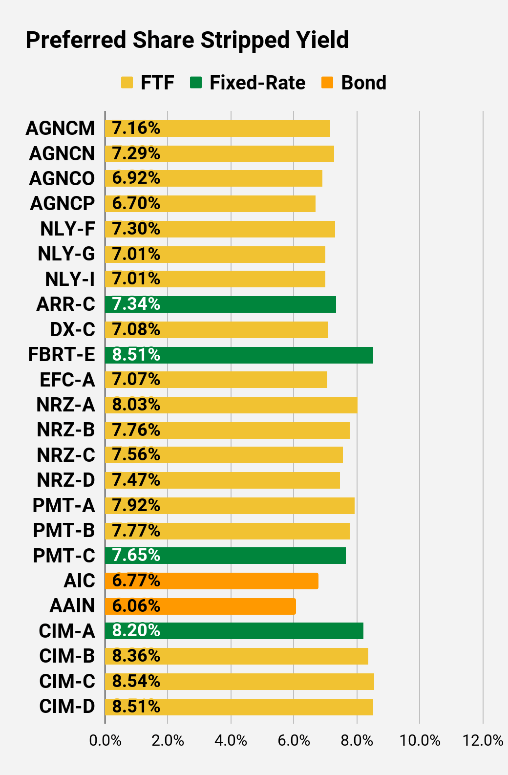 13% Yield: Best Discount Since The Pandemic | Seeking Alpha