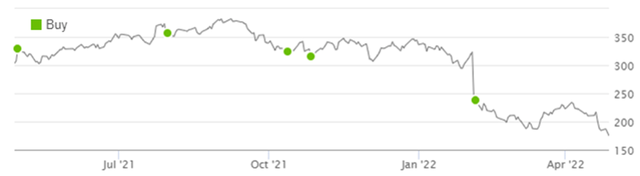 Meta Platforms Stock: What Is The 2025 Forecast? | Seeking Alpha