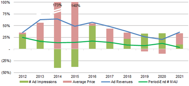 Meta Platforms Stock: What Is The 2025 Forecast? | Seeking Alpha