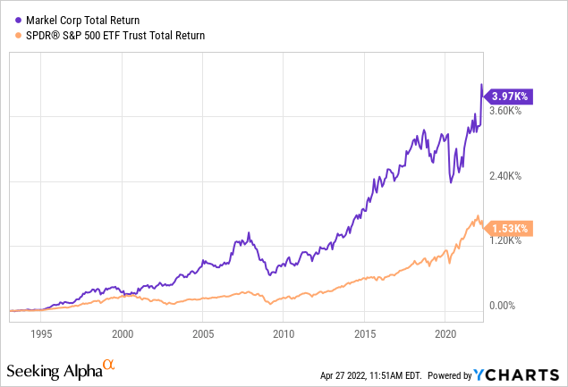 Markel: My Top Stock For A High-Inflation Environment (NYSE:MKL ...