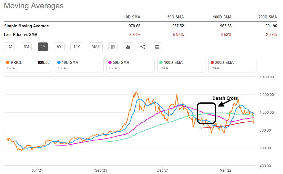 Death Cross: Definition, History & Impact | Seeking Alpha