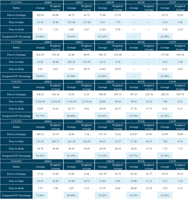 ARK Funds Vs. Other Active ETFs: Value Trumps Growth | Seeking Alpha