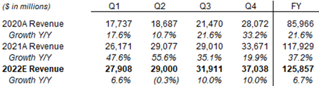 Meta Platforms Stock: What Is The 2025 Forecast? | Seeking Alpha