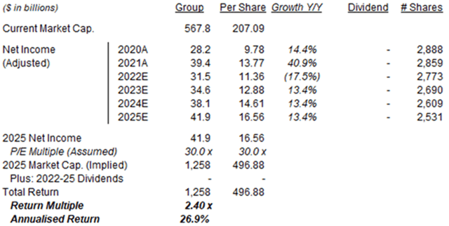 Meta Platforms Stock: What Is The 2025 Forecast? | Seeking Alpha