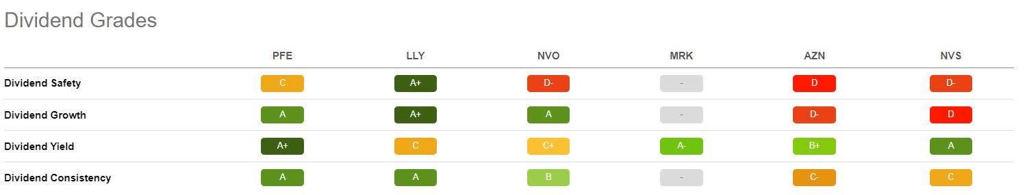 Pfizer declares $0.40 dividend (NYSE:PFE) | Seeking Alpha