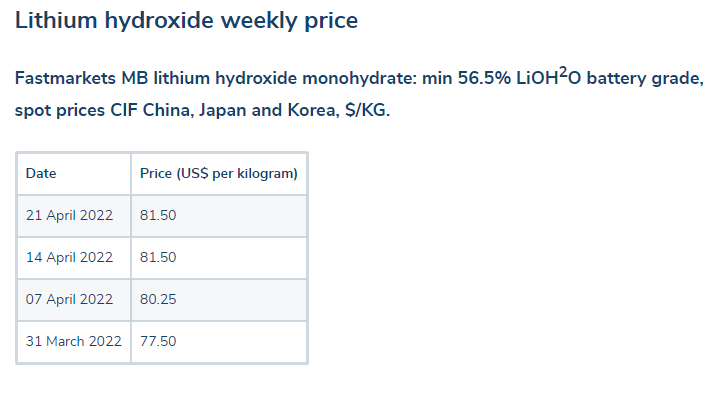 Berkshire Hathaway: Lithium Prospector (NYSE:BRK.A) | Seeking Alpha