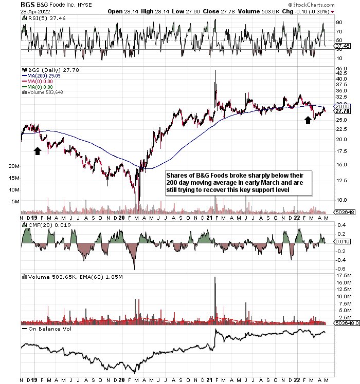 B&G Foods Stock: Plenty Of Risk Remains In High Dividend Play (NYSE:BGS ...