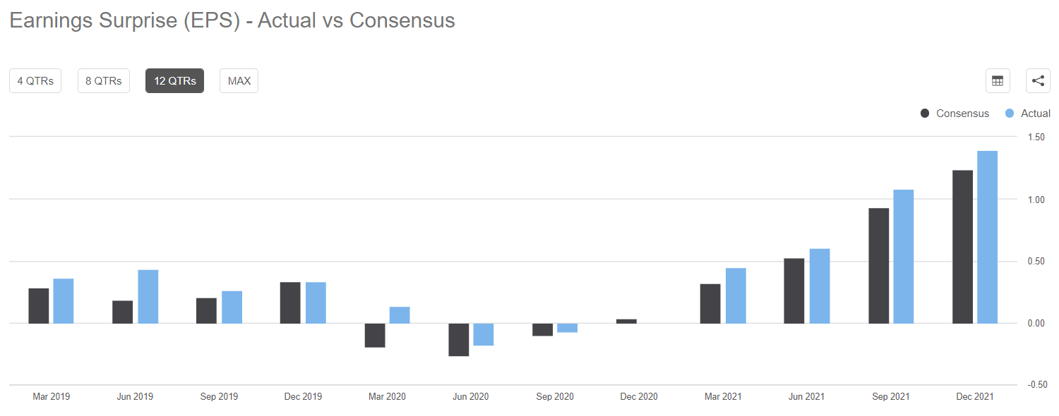 Devon Energy Q1 2022 Earnings Preview | Seeking Alpha