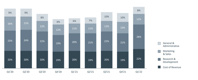 Meta's Earnings Indicate There's More Growth Room Ahead (NASDAQ:FB ...