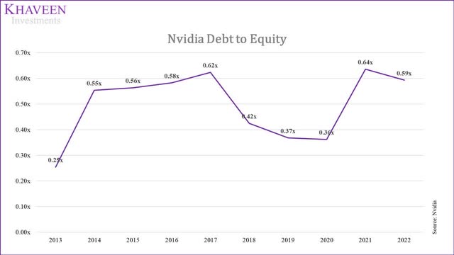 Nvidia: DCF Stock Price Valuation Is Even Higher Than P/S - Seeking ...