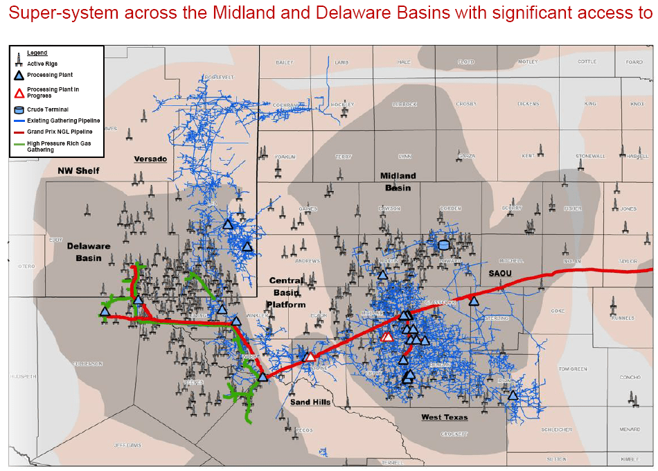 Midstream Weekly Recap Permian Oil Production Is Increasing Seeking