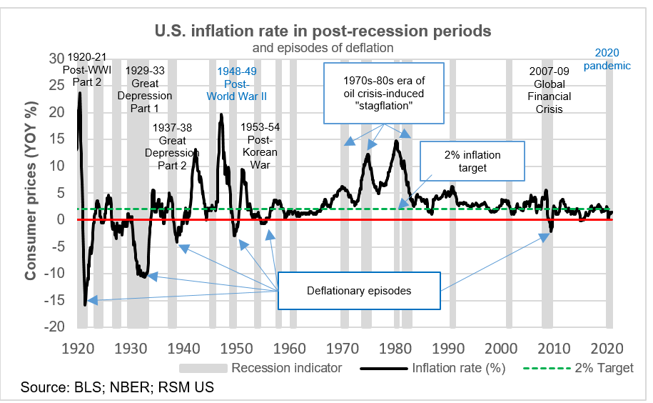 U.S. Xpress Has Strong Upside Potential Despite Inflation (NYSE:USX ...
