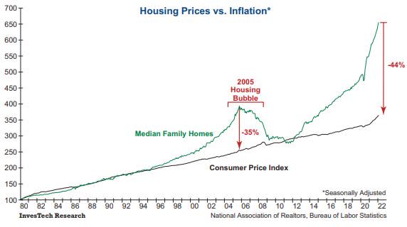 Housing: The Economy's Achilles' Heel? | Seeking Alpha