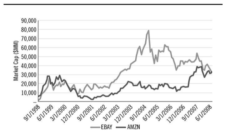 Portfolio Strategy: Accounting For BS!! | Deep Value Returns | Seeking ...