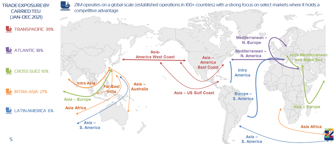 The ZIM Integrated Wave Is Nearing Its Breaking Point - Seeking Alpha ...