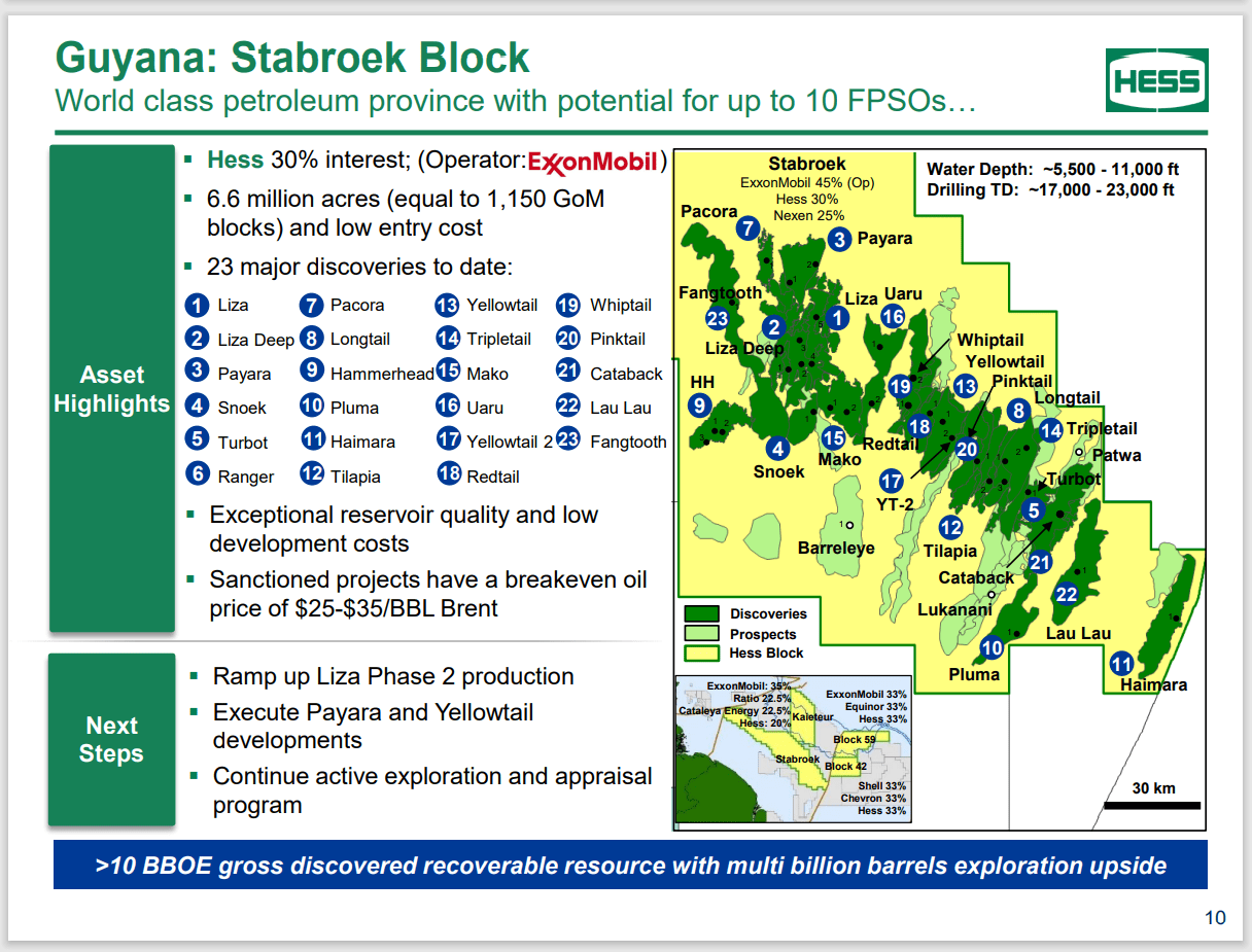 Hess Stock: A Pause Before A Lot Of Growth (NYSE:HES) | Seeking Alpha