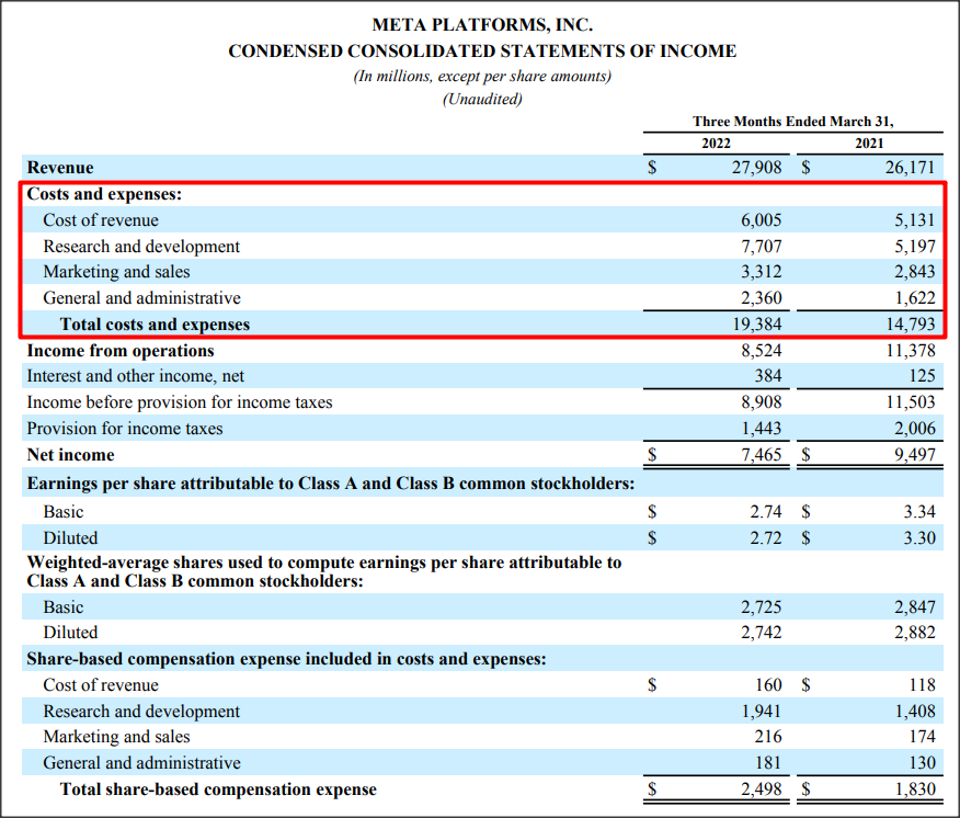 Meta Platforms: Too Cheap To Ignore (NASDAQ:FB) | Seeking Alpha