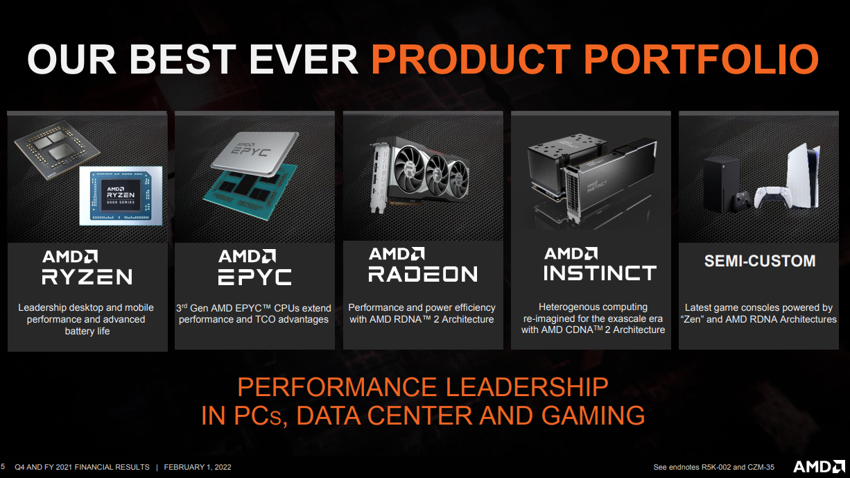 Buy Advanced Micro Devices For The Long Term (NASDAQ:AMD) | Seeking Alpha
