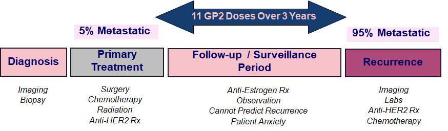 Greenwich LifeSciences: A First Look (NASDAQ:GLSI) | Seeking Alpha