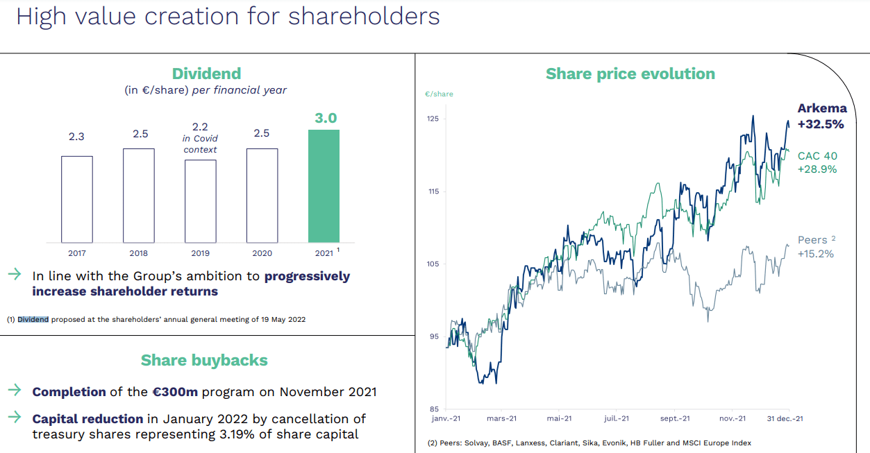 Arkema: We Hold For Now (OTCMKTS:ARKAF) | Seeking Alpha