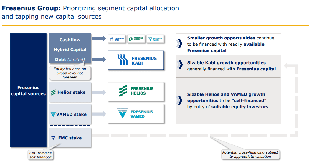 Fresenius Stock: The Upside Is Getting Bigger (NYSE:FMS) | Seeking Alpha