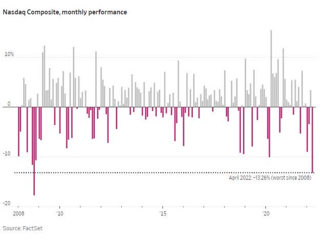 Streaming Stocks to Invest With Caution (NYSE:DIS) | Seeking Alpha