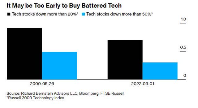 Streaming Stocks to Invest With Caution (NYSE:DIS) | Seeking Alpha