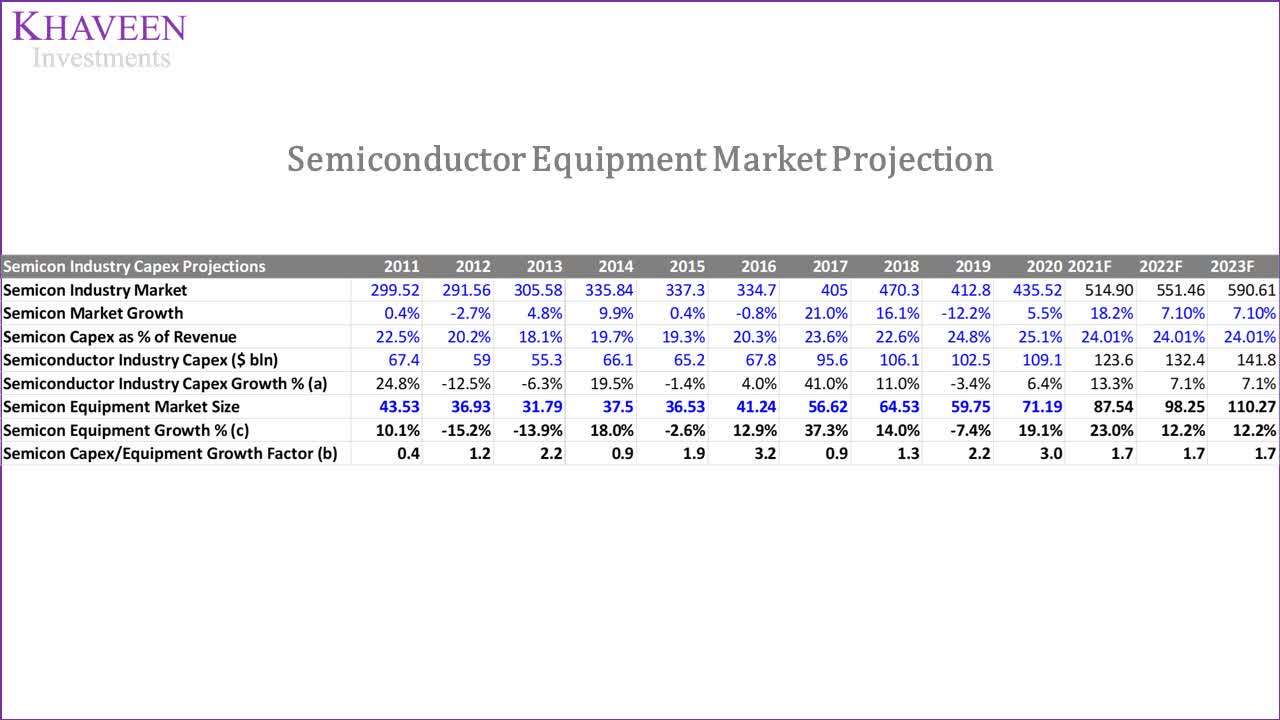 Teradyne: Semiconductor ATE Market Leader (NASDAQ:TER) | Seeking Alpha