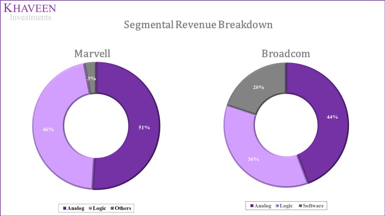 Broadcom Vs. Marvell: Better Chipmaker Company To Buy (NASDAQ:AVGO ...