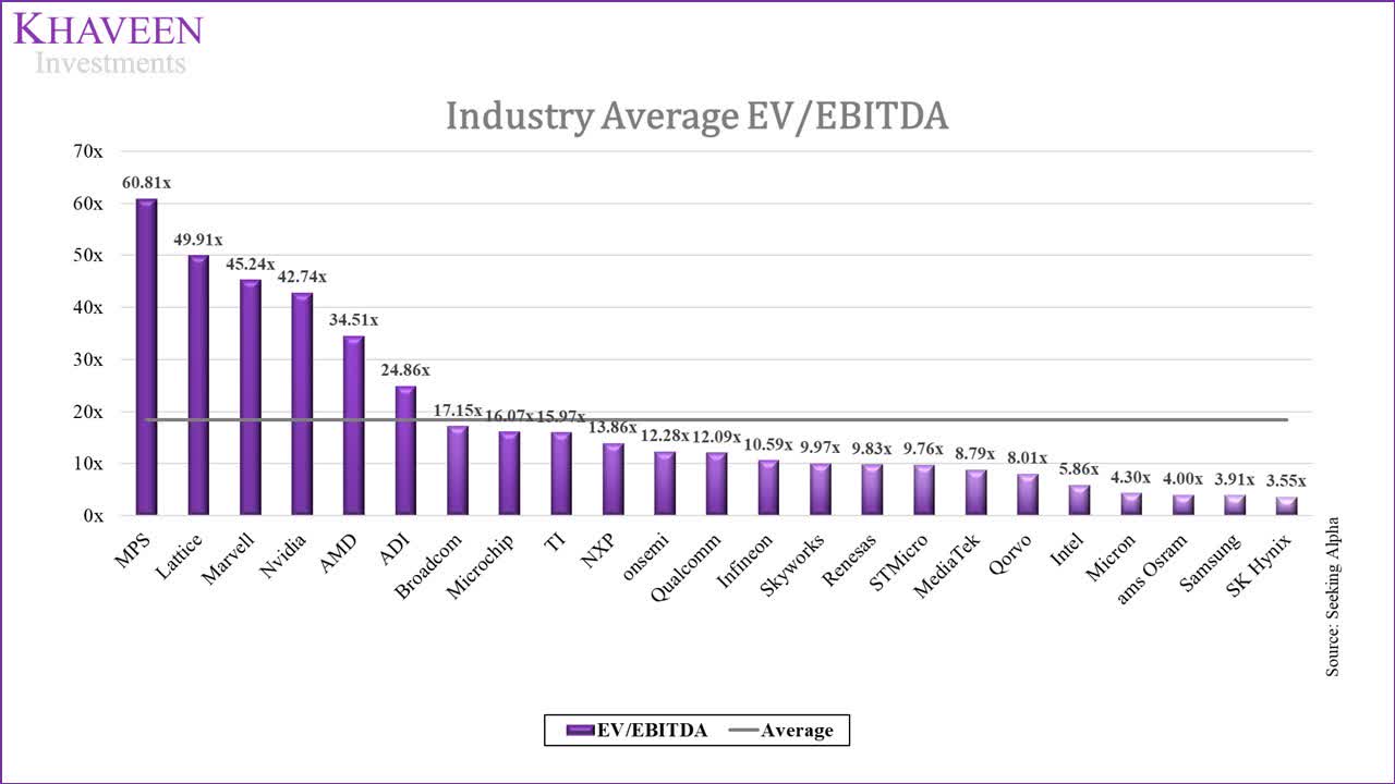 Broadcom Vs. Marvell: Better Chipmaker Company To Buy (NASDAQ:AVGO ...