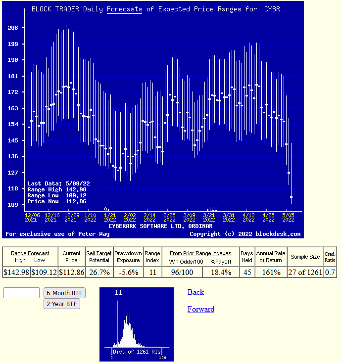 CyberArk Software: This Security Stock Is An Odds-On Buy (NASDAQ:CYBR ...