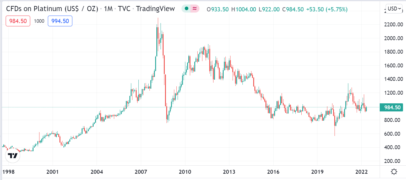 Changing The Platinum Landscape With Sibanye Stillwater | Seeking Alpha