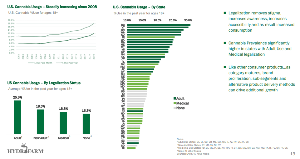 Hydrofarm Stock In A Turning Point, We Are Still Not Convinced (NASDAQ ...