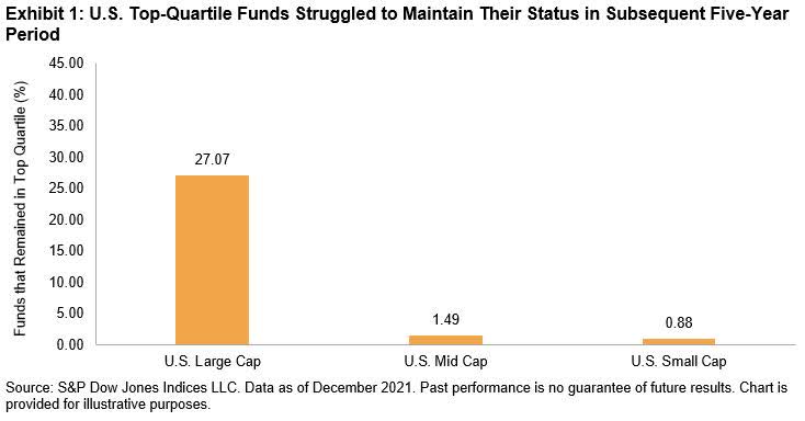 Parsing Persistence | Seeking Alpha