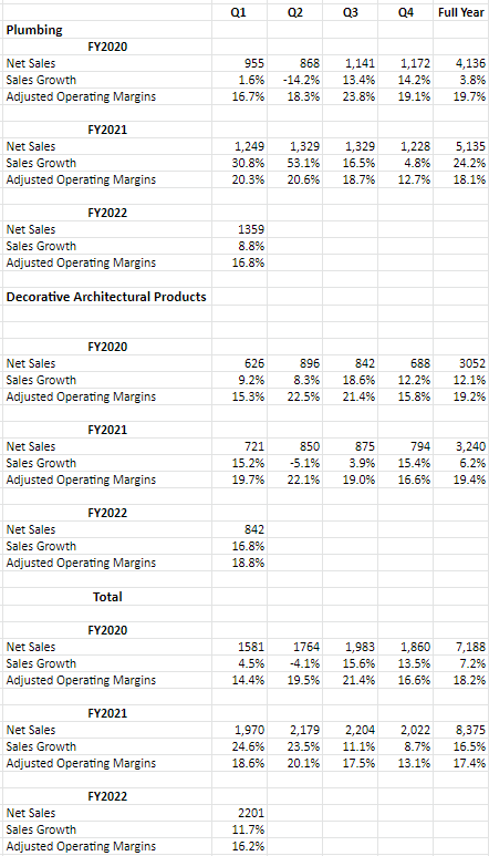 Masco Stock Looks Undervalued At Current Valuations (NYSE:MAS ...