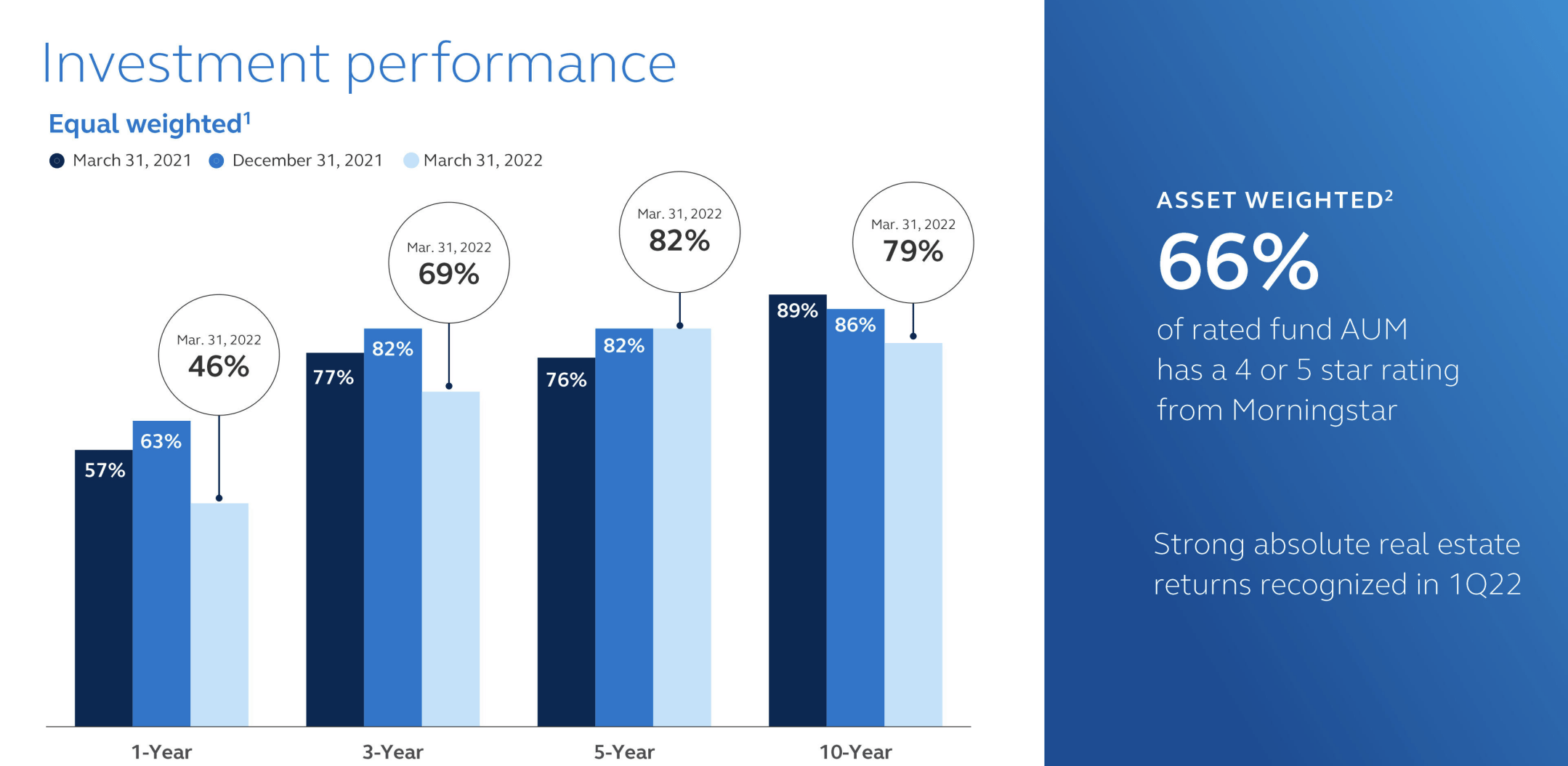 Updating Principal Financial Group Stock With A Solid 'Buy' | Seeking Alpha
