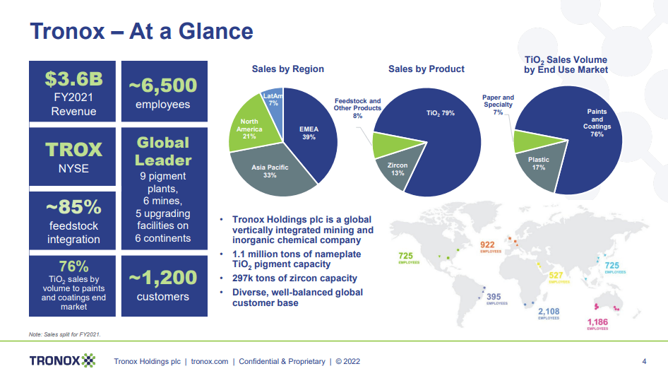 Tronox: Going To Be Quite Resilient To A Commodity Reversal (NYSE:TROX ...