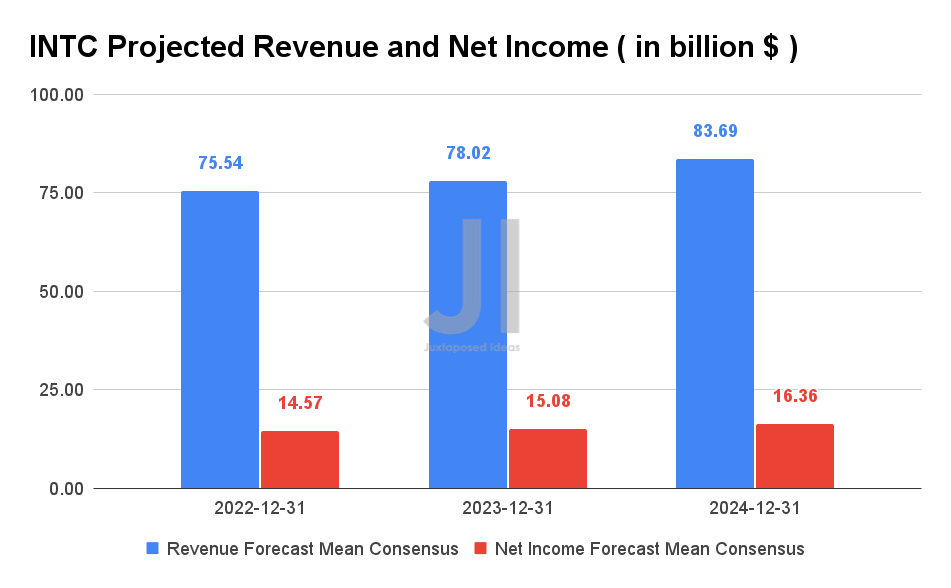 Intel Stock: King Of The Jungle - Is It A Value Trap? (NASDAQ:INTC ...